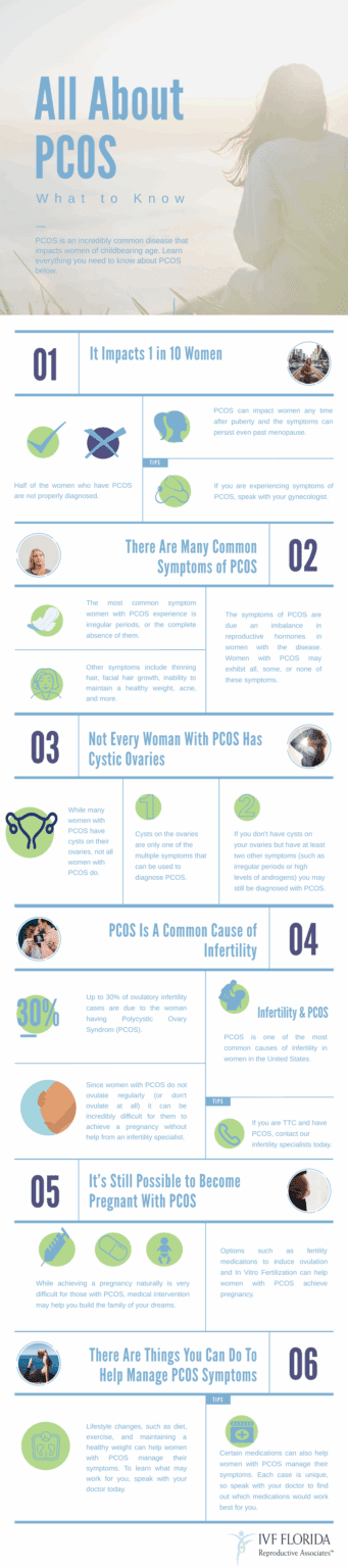 All About PCOS [Infographic] - IVF Florida